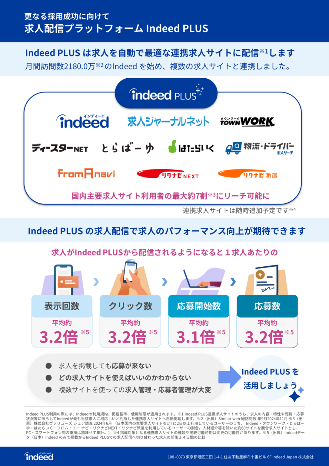 Indeed（インディード） | 事業内容 | 株式会社HRイノベーション